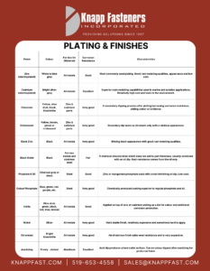 Resources | Knapp Fasteners Inc.