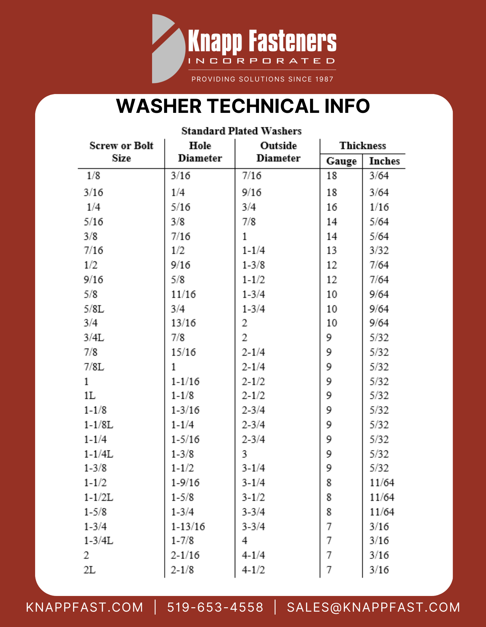 Resources | Knapp Fasteners Inc.