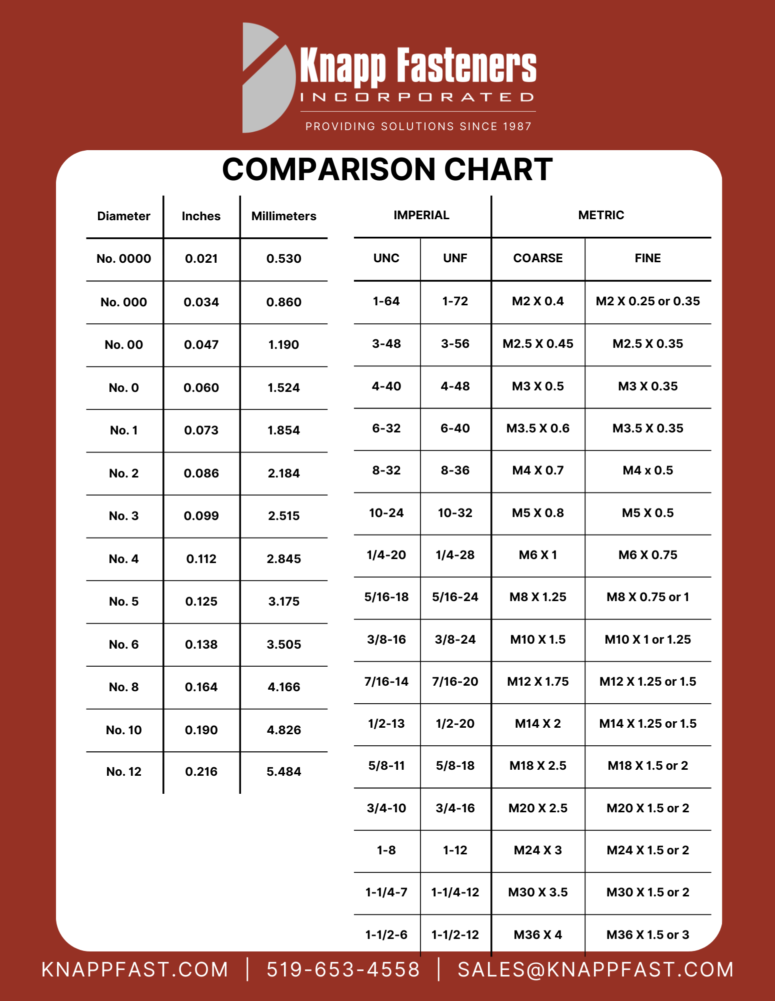 Resources | Knapp Fasteners Inc.