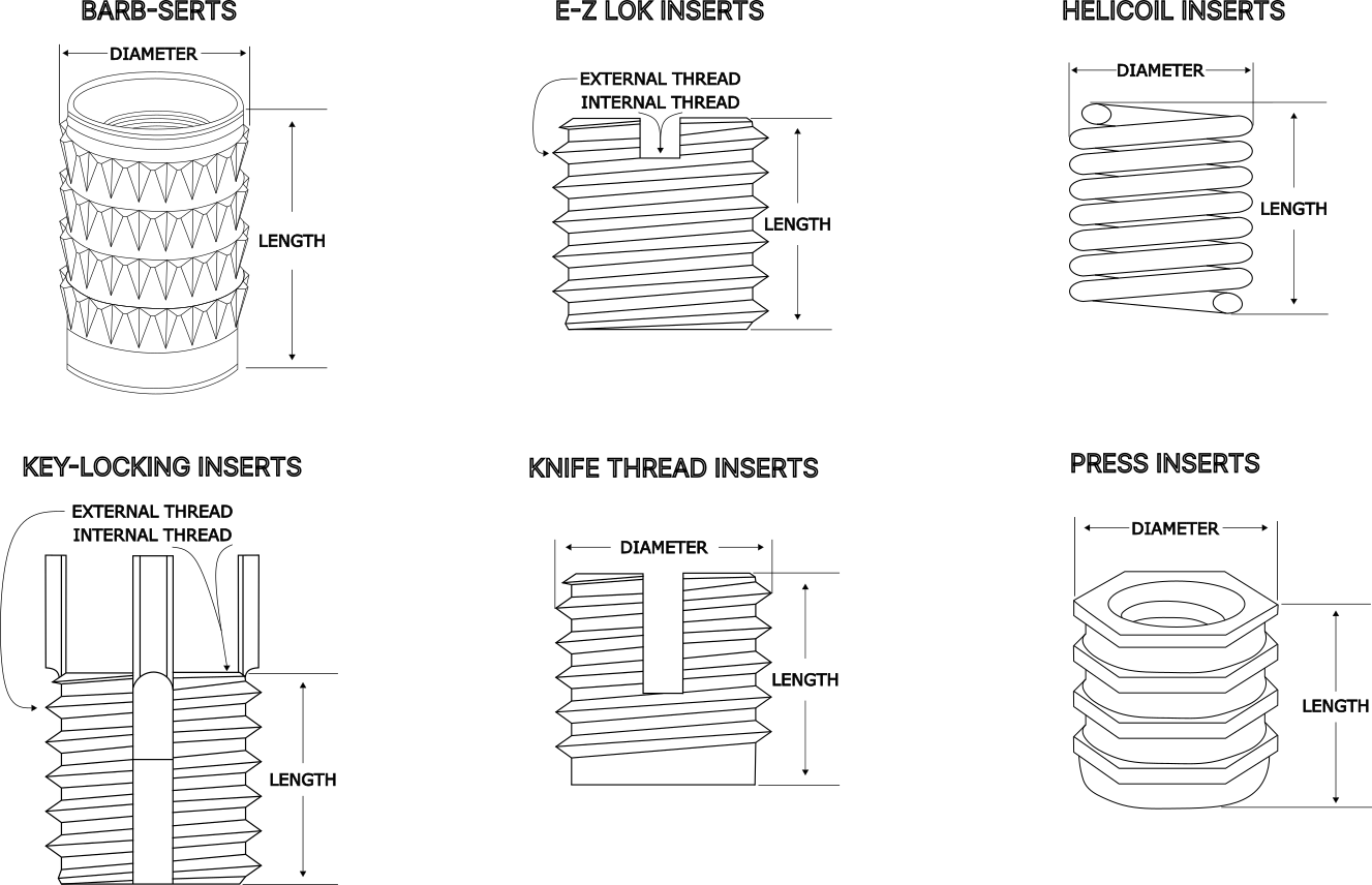 Exploring the World of Inserts | Knapp Fasteners Inc.