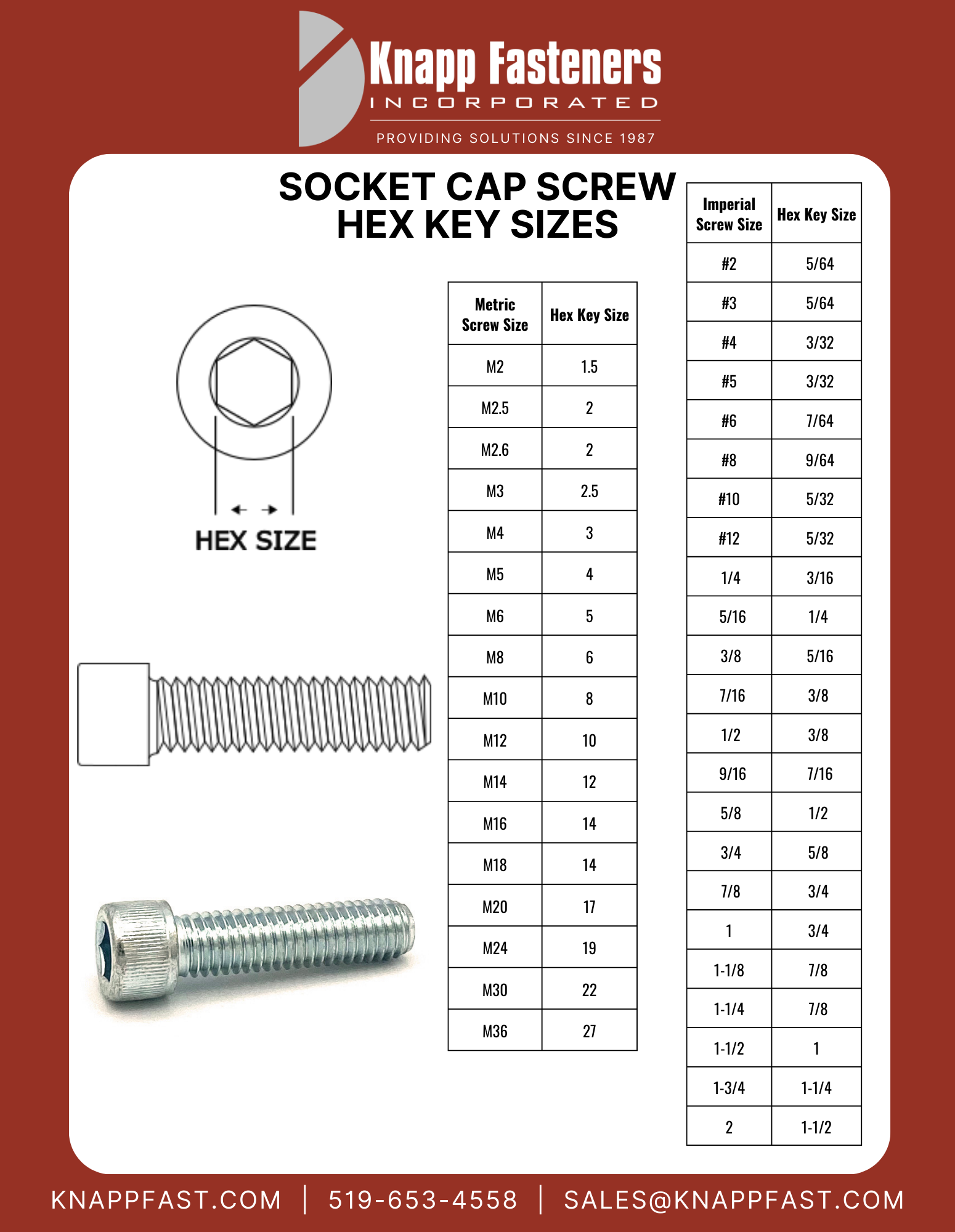 Resources | Knapp Fasteners Inc.