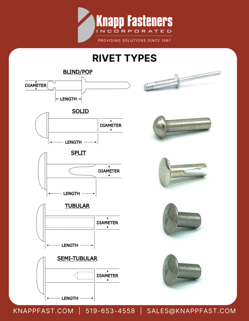 Resources | Knapp Fasteners Inc.