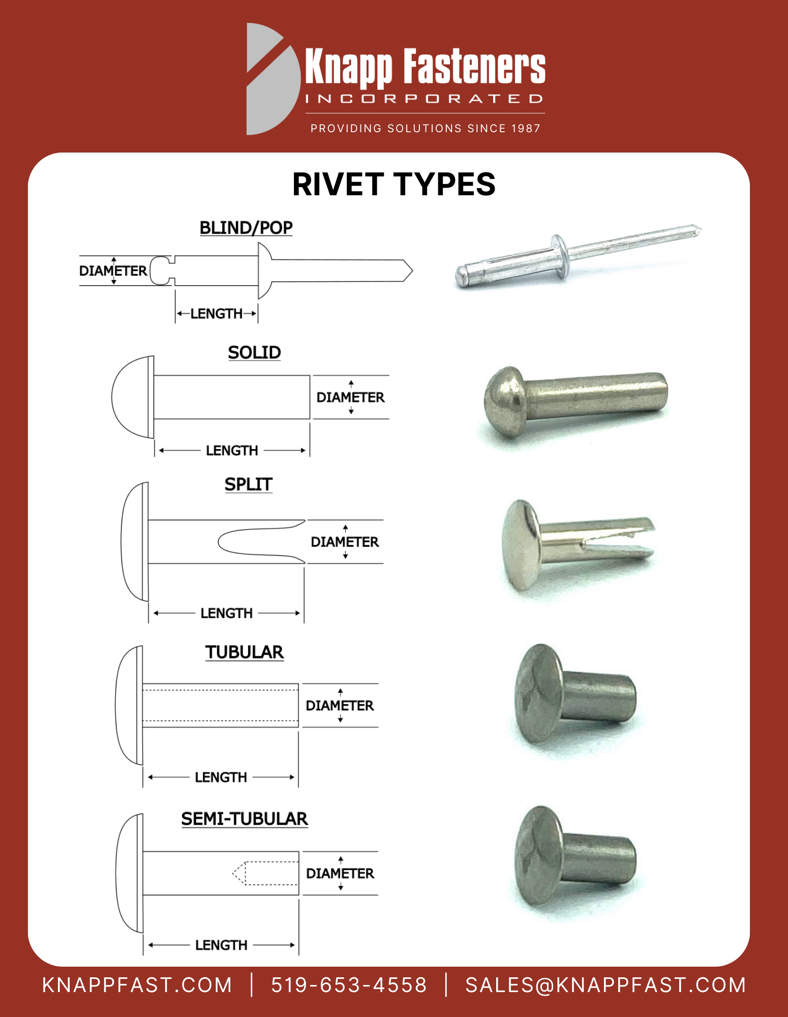 Resources | Knapp Fasteners Inc.