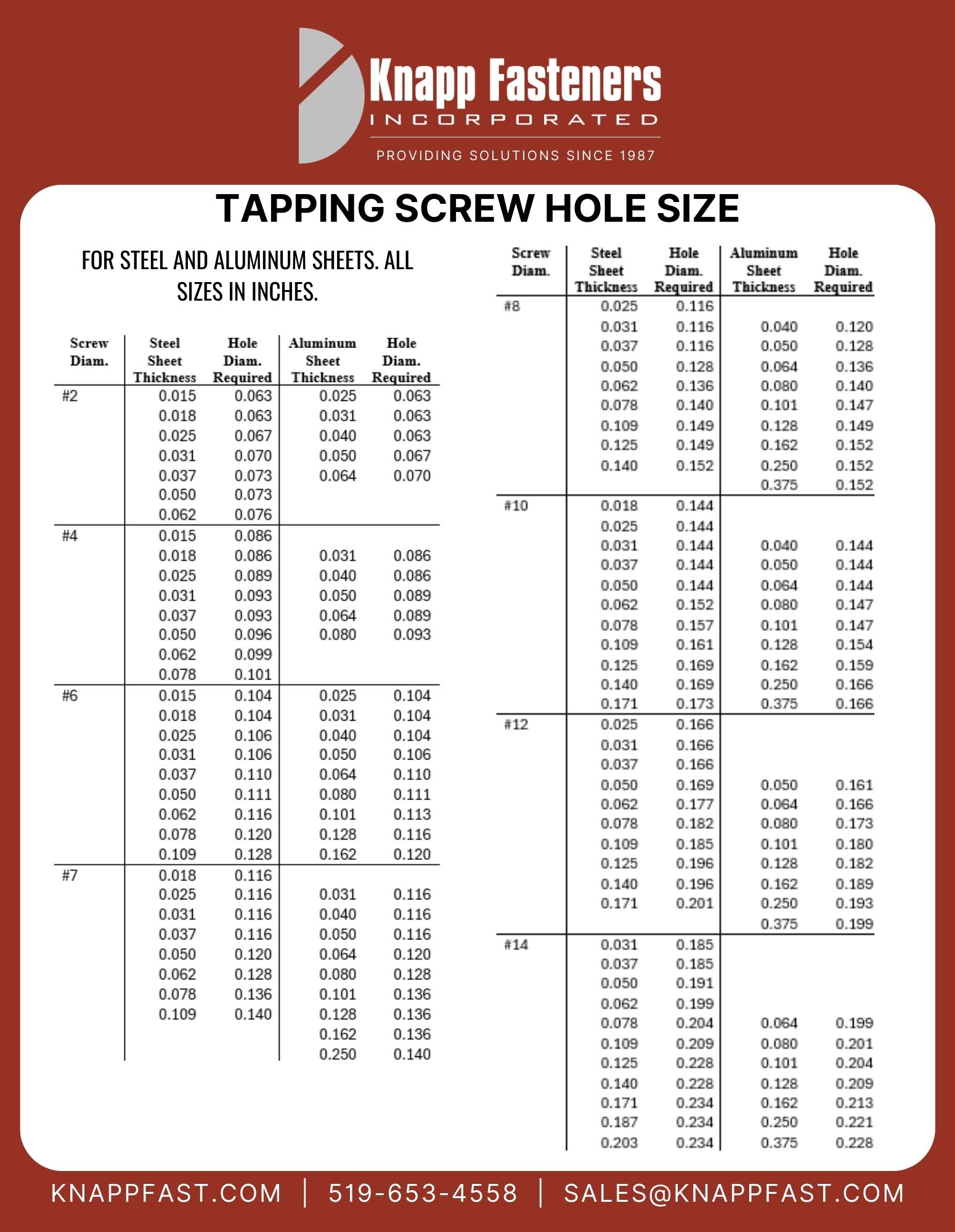 Resources | Knapp Fasteners Inc.